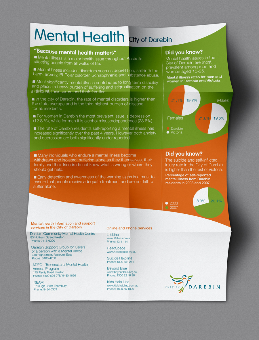 Darebin City Council Health Posters – ooi